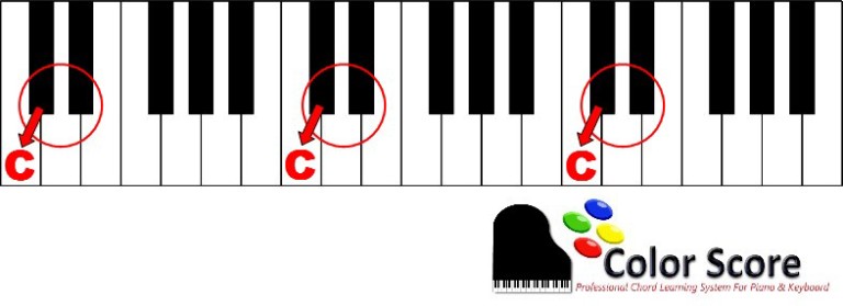 learn the notes on the piano