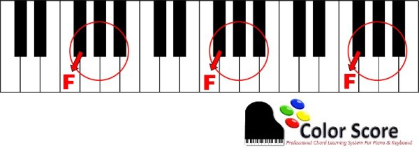 learn the notes on the piano