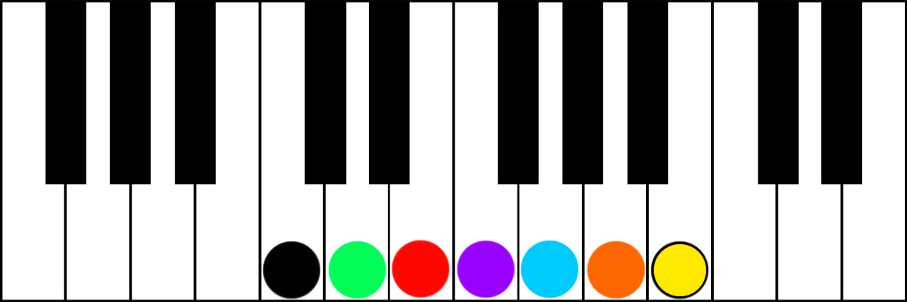 Studying Interval Scales on the Piano - Learn How to Play Piano ...