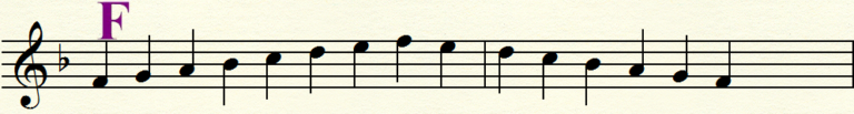 Studying Interval Scales on the Piano - Learn How to Play Piano ...