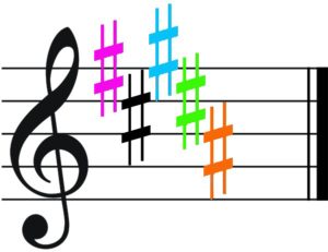 Identifying keys with sharps