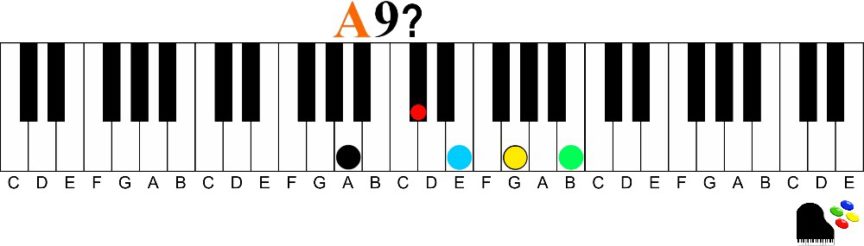 Play 9th chords on the piano | How to Understand and Play Them