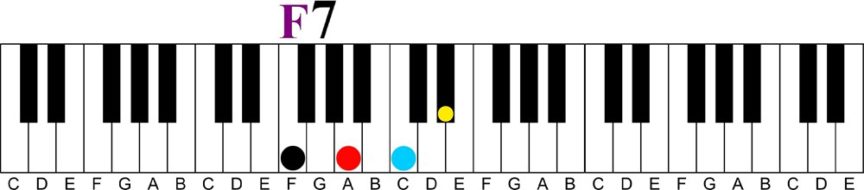 Transitional Chords Part 1 | Diminished 7th Chords
