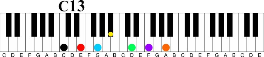 How to Build an Extended Chord Based on any Major or minor Triad