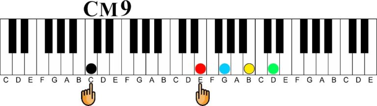 The Major 9 to minor 9 Chord Cycle