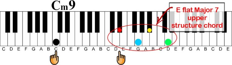 The Major 9 to minor 9 Chord Cycle