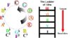The Chord Ladder | A Unique Way to Understand Chord Progressions