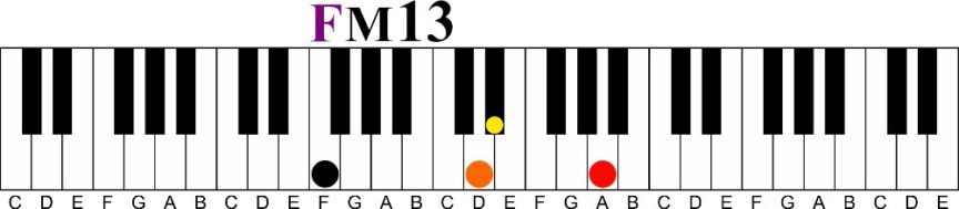 Notes vs Chords | What's the difference?
