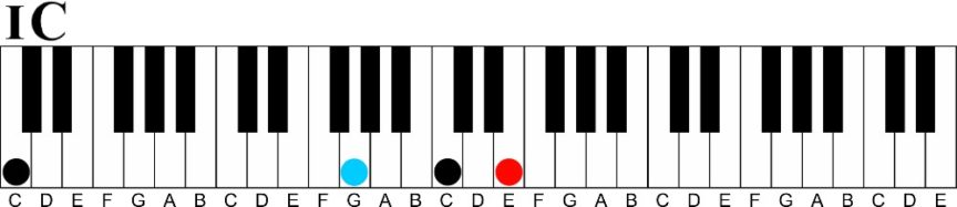 7 Great Sounding Chords | 3 Simple Hand Positions