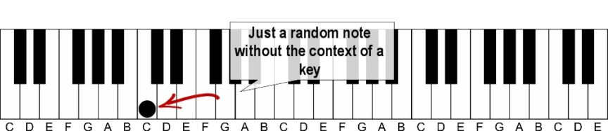 What Are the Primary Chords in a key of Music?