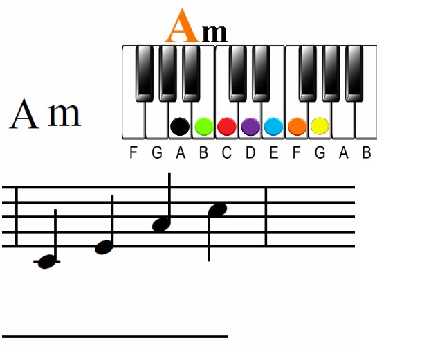 The Chord/Key Connection | The Thought Process to Instantly Understand ...