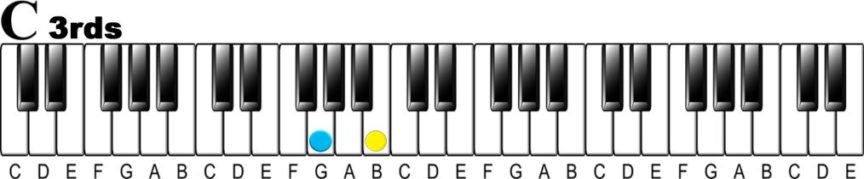 6 Ways to Harmonize a Melody on the Piano