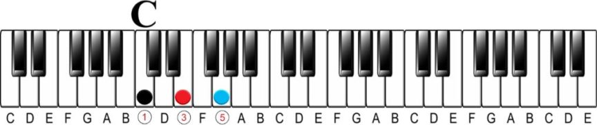 What is a Chord on the Piano? - Learn How to Play Piano Visually with ...