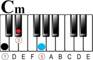 What is a minor Chord on the Piano?