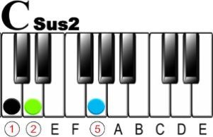 What is a Suspended Chord on the Piano?