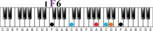 The I-iv-v Chord Progression | A Great Sounding Variation