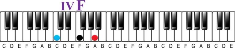 The I-iv-v Chord Progression | A Great Sounding Variation