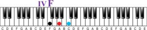 The I-iv-v Chord Progression | A Great Sounding Variation