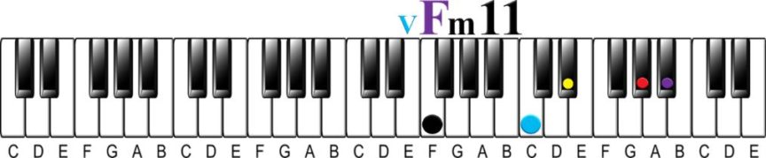 The I-iv-v Chord Progression | A Great Sounding Variation