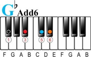 What is an Add6 Chord on the Piano?